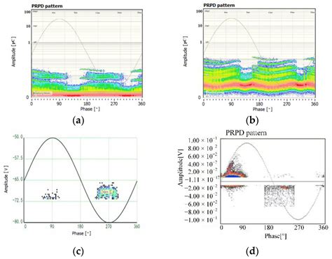 Research On Partial Discharge Spectrum Recognition Technology Used In Power Cables Based On