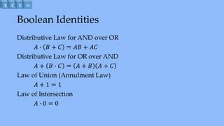 BOOLEAN ALGEBRA Pptx