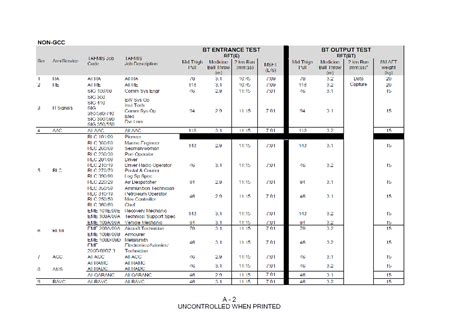 British Army Physical Employment Standards Pes Boot Camp And Military
