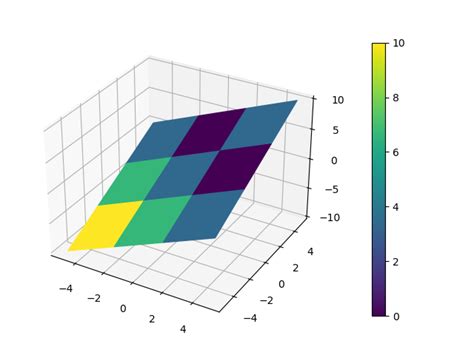 Matplotlib Color Of A D Surface Plot In Python Stack Overflow