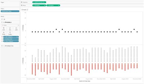How And Why To Use Diverging Unit Charts In Tableau