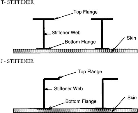 Stiffener Geometry And Associated Terminology Download Scientific