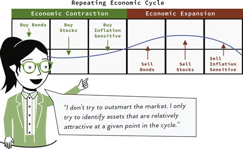 Cabanas Cyclical Asset Reallocation Algorithm The Cabana Group