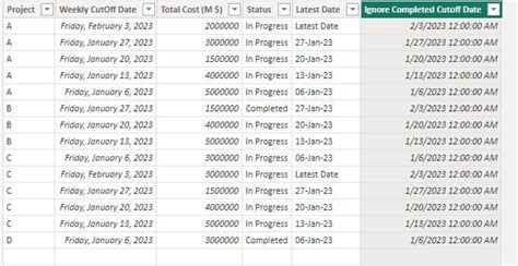 Ignore Date Slicer For Completed Projected Display Microsoft