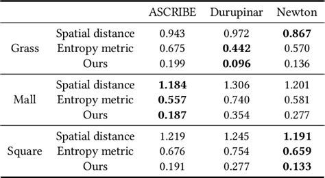 Table 1 From Emotion Based Crowd Model Evaluation Method Based On
