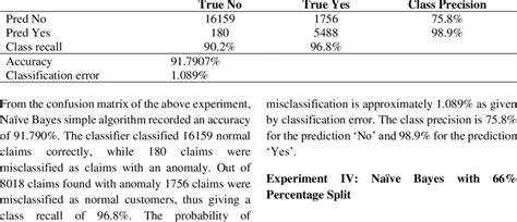 Confusion Matrix For Naïve Bayes 10 Folds Download Scientific Diagram