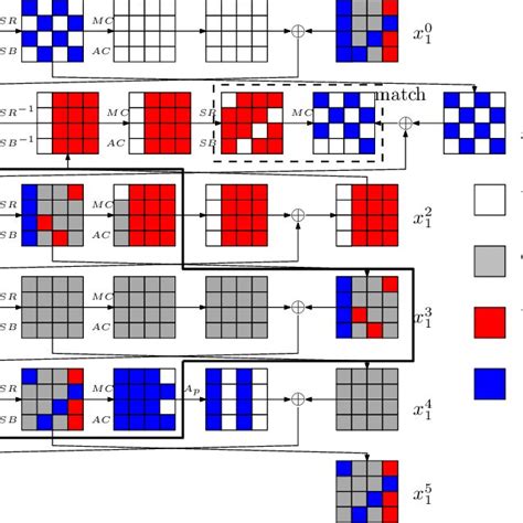 The Preimage Attack On 5 Round Areion256 Dm Download Scientific Diagram