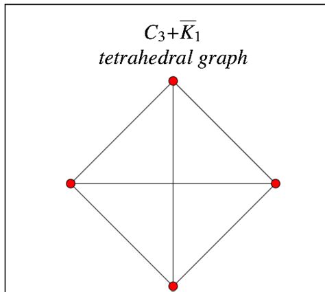 Cone Graph From Wolfram Mathworld