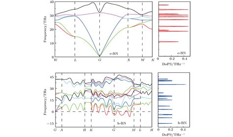 吉布斯自由能 算筹科技