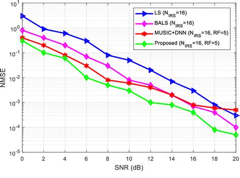 Figure 1 From An Optimal Algorithm For Mmwave 5g Wireless Networks Based On Neural Network