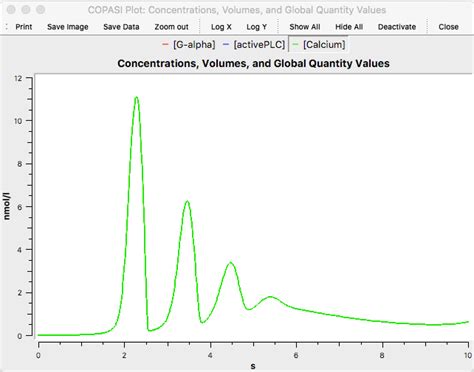 Copasi Support User Manual Tasks Parameter Scan
