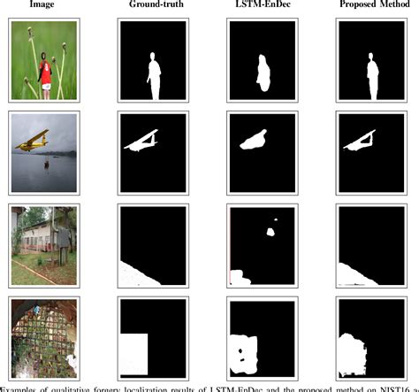 Figure From Two Stream Encoder Decoder Network For Localizing Image Forgeries Semantic Scholar