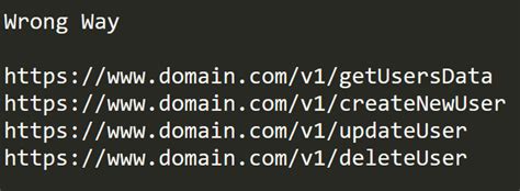 Rest Url Conventions In That Article We Talk About Url… By Vihanga Mihiranga Medium