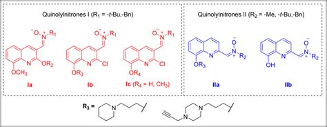 General Structures Of Qns I And Ii Download Scientific Diagram