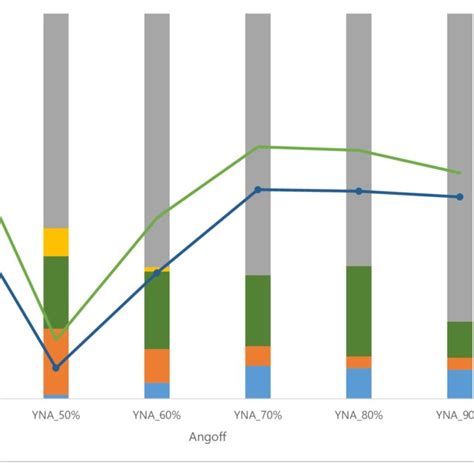 The Rating Scale Of The Percent Angoff And The Yes No Angoff Methods Download Scientific Diagram
