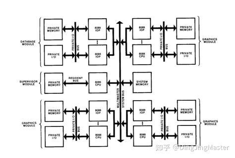 Intel 8086 Cpu 介绍 知乎
