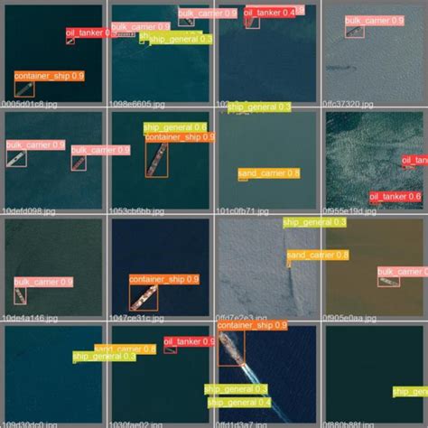Figure 16 From Enhancing Object Detection And Classification Using Deep Learning A Novel