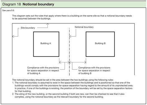 Cladding Fire Regulations Envirobuild