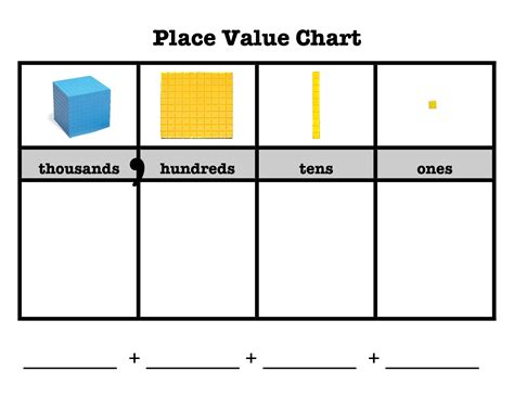 Place Value Chart Up To Hundred Millions Place Value Chart Ones Thousands Place Value Chart