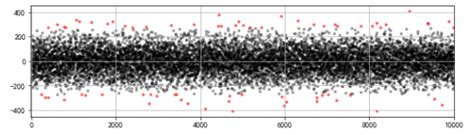 Python数据预处理 异常值处理异常值处理python Csdn博客
