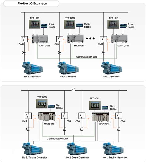 Power Management System Pms 2500id6261291 Product Details View Power Management System
