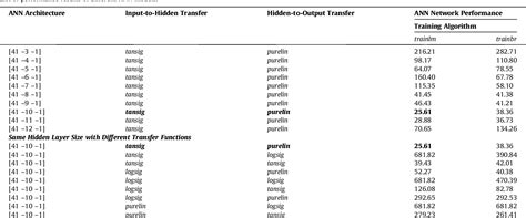 Table 1 From Predicting Pavement Condition Index Using Artificial