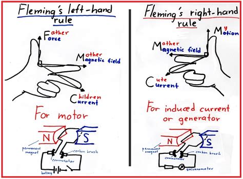 Fleming Left Hand Rule Diagram