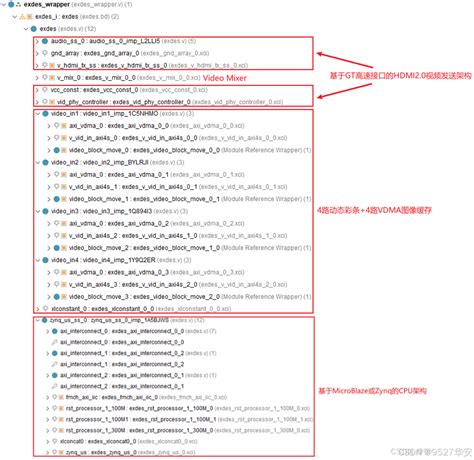 Xilinx系列fpga实现4k视频拼接转hdmi20输出，基于video Mixer方案，提供12套工程源码和技术支持video Mixer Ip应用 Csdn博客