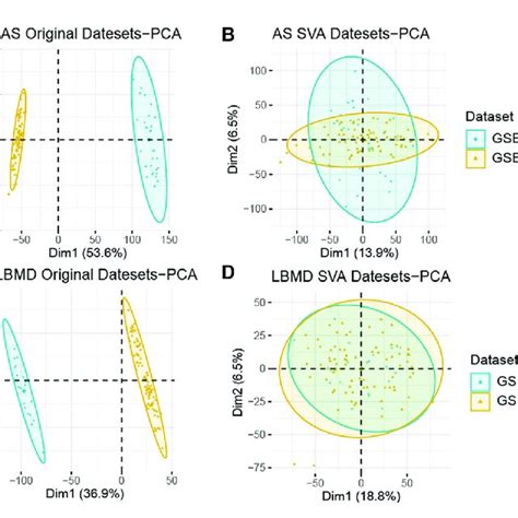 A Pca Analysis Results Of As Before Batch Correction B Pca