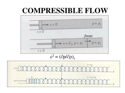 PPT Ch Introduction To Compressible Flow PowerPoint Presentation ID