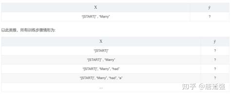 Llm专栏 2teacher Forcing训练机制transformer模型结构中为什么要同时输入input Embedding和
