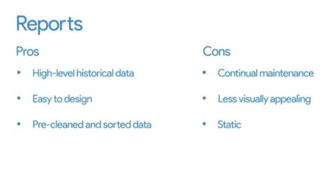 Gagandeep Singh On Linkedin Dataanalytics Reportsvsdashboards Metrics Datavisualization