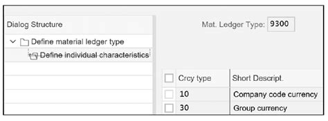 Working With Group Currency In Sap S4hana