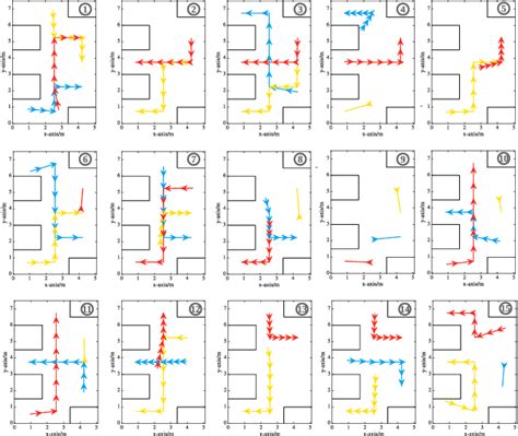 Figure 8 From Adaptive Lifelong Multi Agent Path Finding With Multiple
