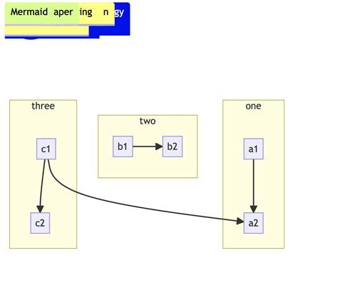 Render Doesnt Throw Error When An Async Diagram Is Used · Issue 4064