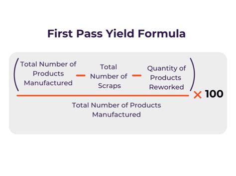 First Pass Yield Calculation Examples And Improvement Strategies