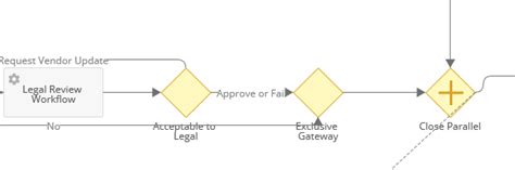 Parallel Not Moving Along Laserfiche Answers