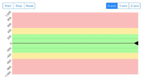 Building A Seismograph App With Coremotion Swift And Teleri