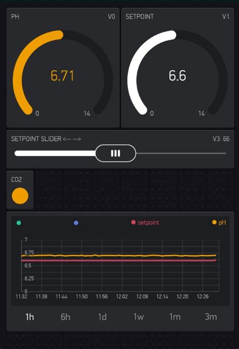 Ph Sensor Blynk At Amber Polk Blog