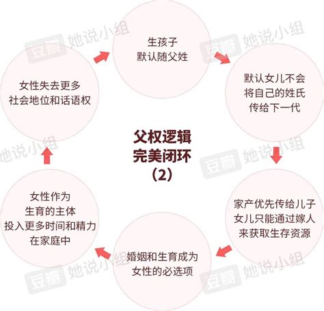 拌匀下她说组uu整理的男权逻辑闭环 Rdoubangoosegroup