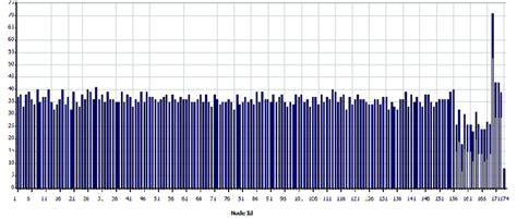 Total Packets Queued Wifi Download Scientific Diagram
