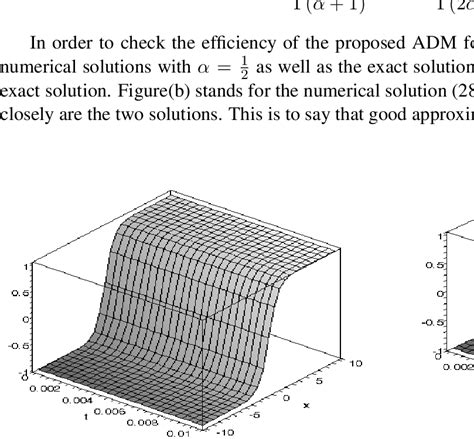 Exact Solution Of Eq20 Download Scientific Diagram