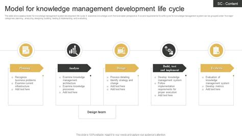 Knowledge Management System Life Cycle Ppt Knowledge Management