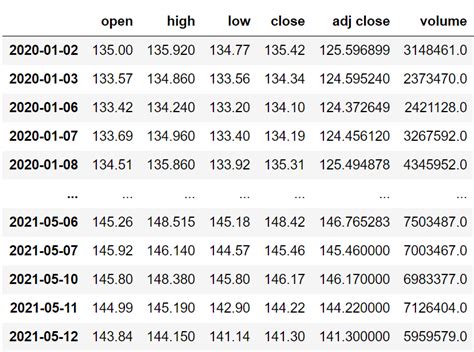 Algorithmic Trading With Relative Strength Index In Python By Nikhil