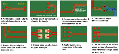 7 Ways To Reduce Propagation Delay In Your Pcb Design Signal And Power Sierraconnect