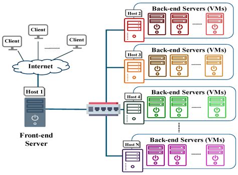 A Scalable Virtualized Server Cluster Providing Sensor Data Storage And Web Services