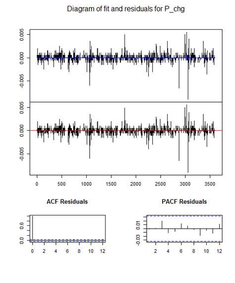 Futures Price Prediction Using The Order Book Data R Bloggers