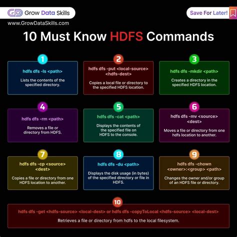 Dataengineering Sql Skills Python Hadoop Shashank Mishra 🇮🇳
