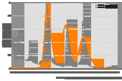 Uv Led Vs Mercury Lamps Primelite