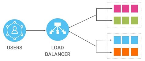 How Does The AWS Load Balancer Work Detailed Steps